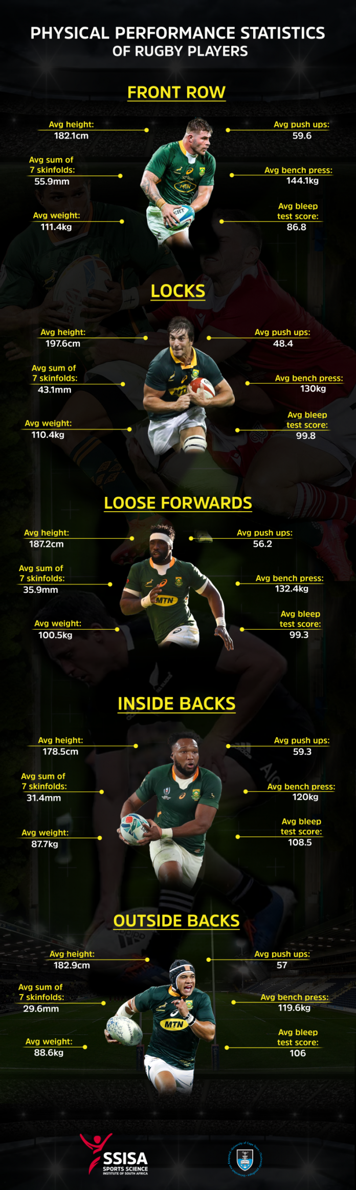 Rugby: What it takes to make a Springbok! - SA School Sports