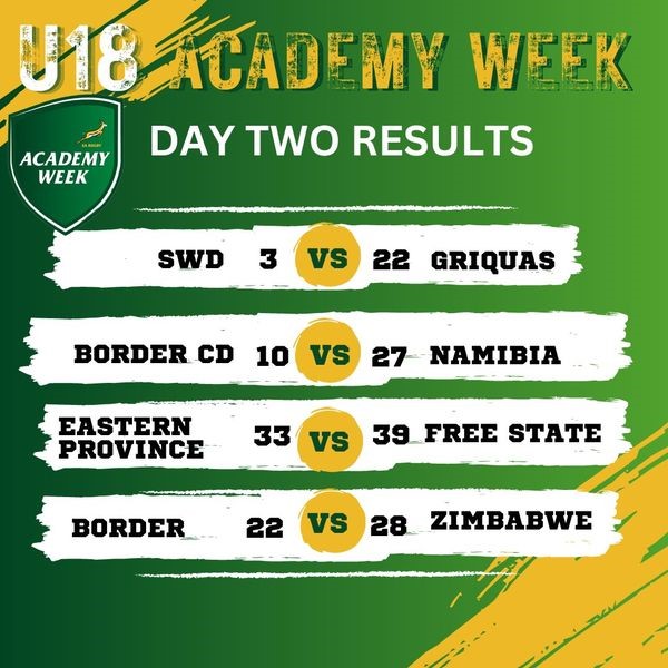 U18 Academy week results - SA School Sports