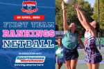 School Netball Rankings: 29/04/2025 - SA School Sports