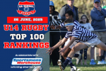 U14 School Rugby Rankings: 26/06/2025 - SA School Sports