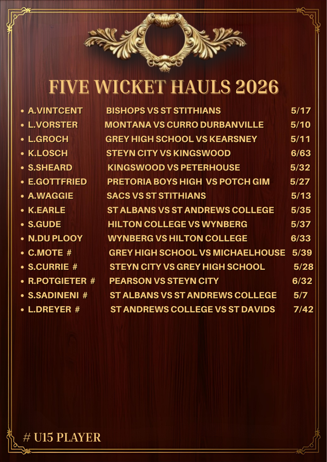 School Cricket Honour Boards 2026 - SA School Sports